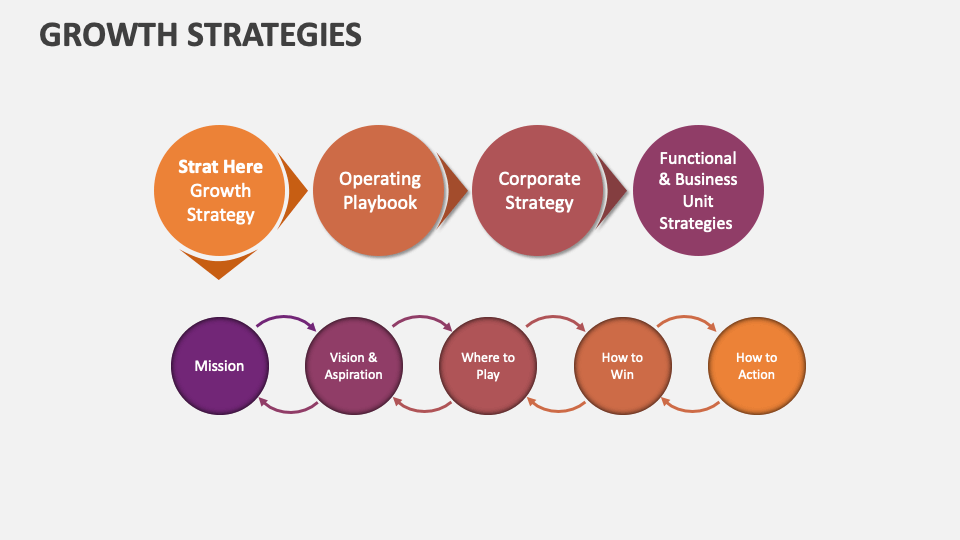 Growth Strategies Template for PowerPoint and Google Slides - PPT Slides