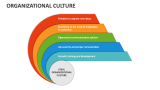 Organizational Culture Template for PowerPoint and Google Slides - PPT ...