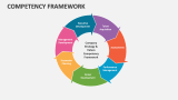 Competency Framework Template for PowerPoint and Google Slides - PPT Slides