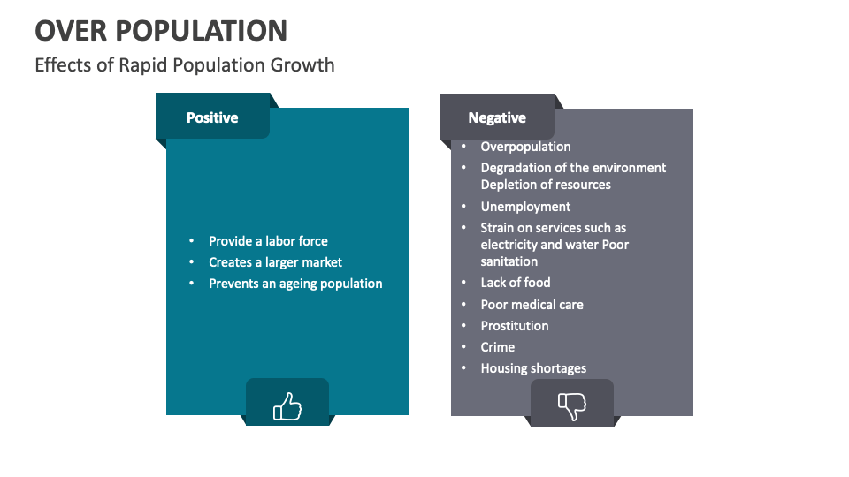 Over Population PowerPoint and Google Slides Template - PPT Slides