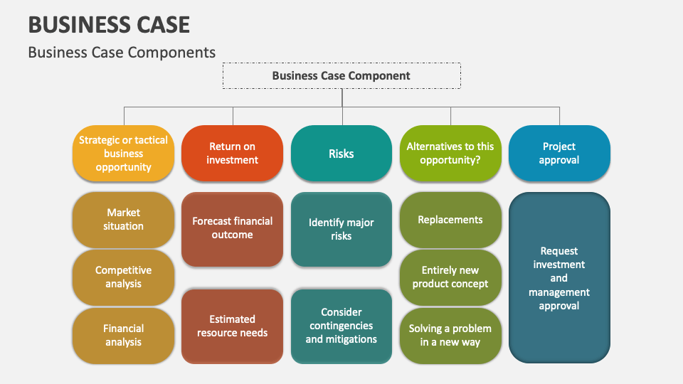 Business Case Template for PowerPoint and Google Slides - PPT Slides