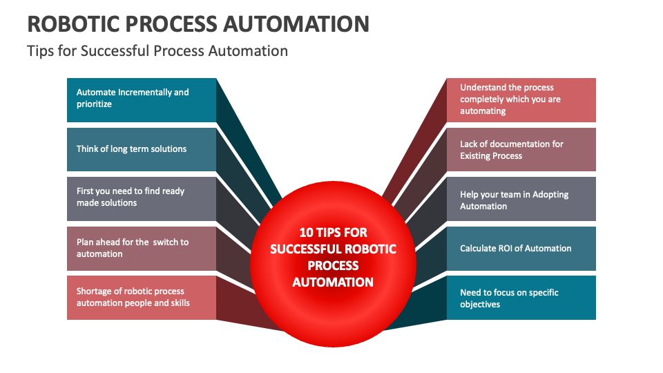 Robotic Process Automation Template for PowerPoint and Google Slides ...