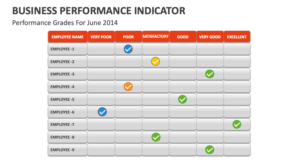 Business Performance Indicator Template for PowerPoint and Google ...