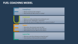 FUEL Coaching Model Template for Google Slides and PowerPoint - PPT Slides