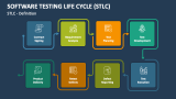 Software Testing Life Cycle (STLC) PowerPoint and Google Slides ...