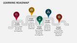 Learning Roadmap PowerPoint and Google Slides Template - PPT Slides