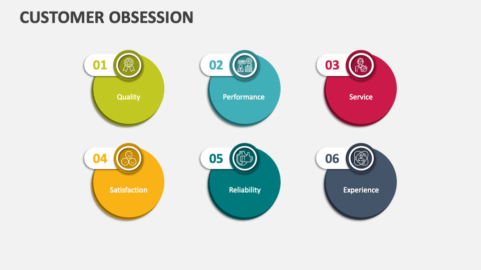 Customer Obsession PowerPoint and Google Slides Template - PPT Slides