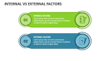 Internal Vs External Factors Template for PowerPoint and Google Slides - PPT Slides