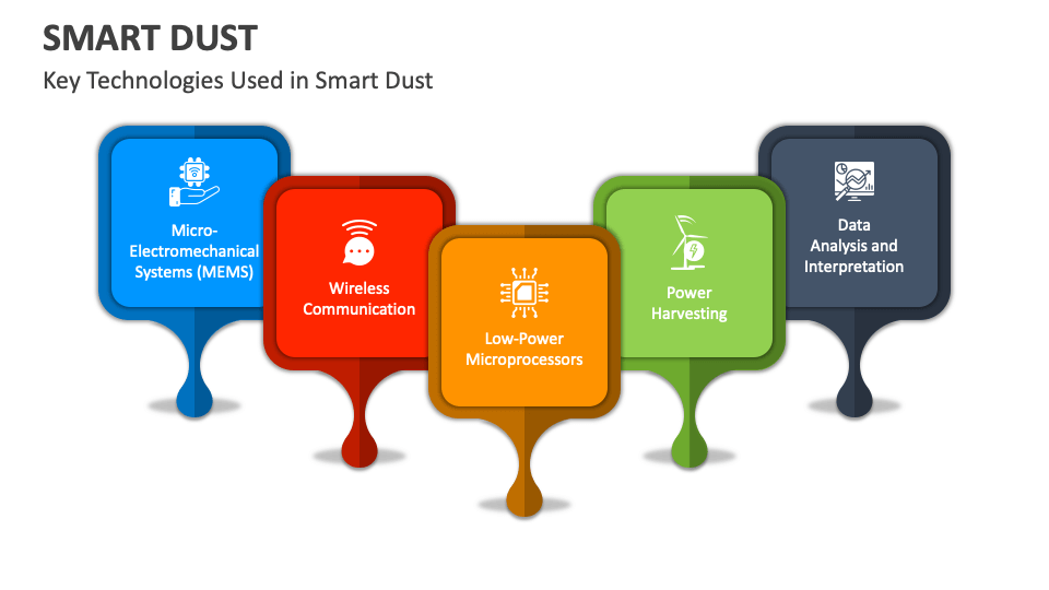 Smart Dust PowerPoint and Google Slides Template - PPT Slides Smart Dust PowerPoint and Google Slides Template - PPT Slides