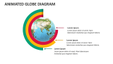 Animated Globe Diagram for Google Slides and PowerPoint - PPT Slides