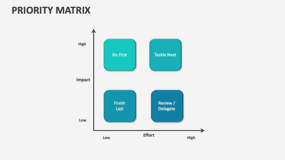 Priority Matrix Template for PowerPoint and Google Slides - PPT Slides