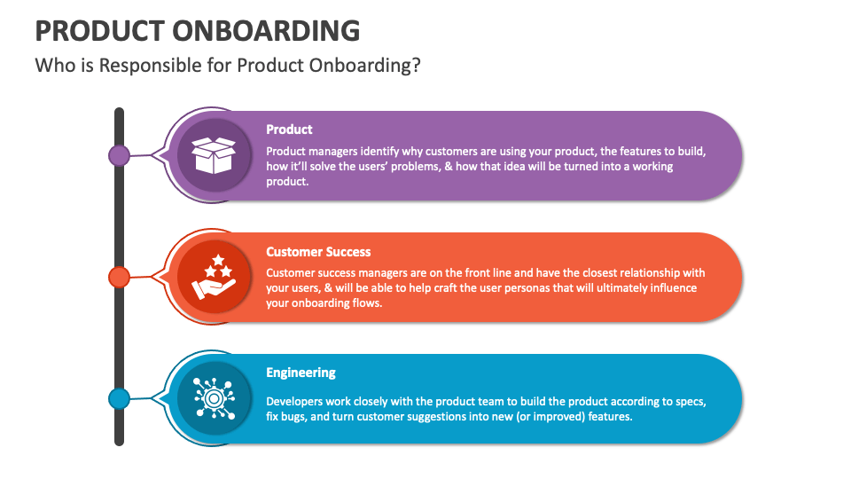 Product Onboarding PowerPoint and Google Slides Template - PPT Slides