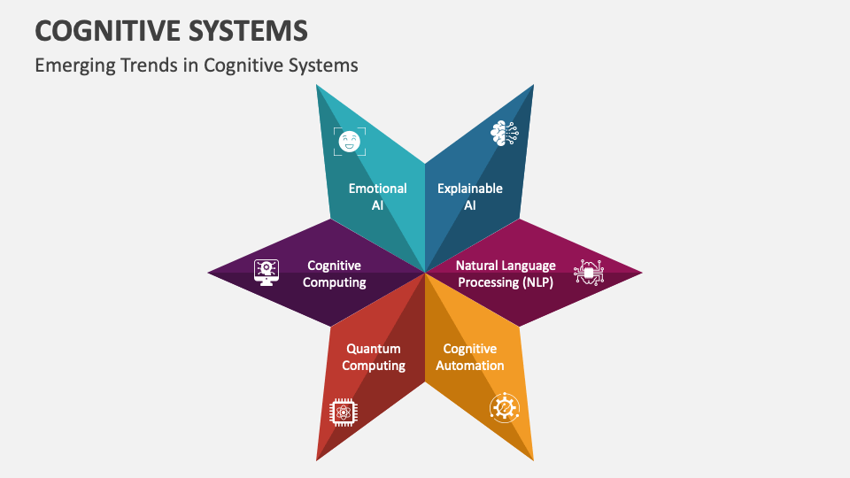Cognitive Systems PowerPoint and Google Slides Template - PPT Slides