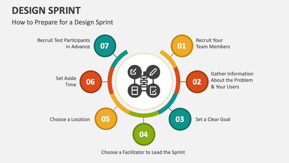 Design Sprint PowerPoint and Google Slides Template - PPT Slides