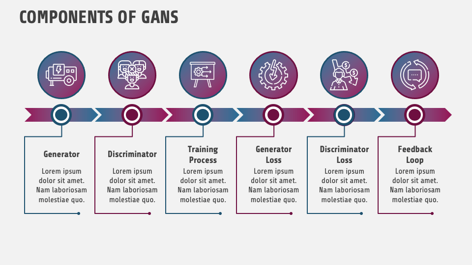 Generative Adversarial Network Template for Google Slides and ...