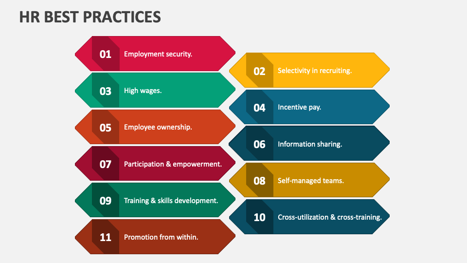 HR Best Practices PowerPoint and Google Slides Template - PPT Slides HR Best Practices PowerPoint and Google Slides Template - PPT Slides