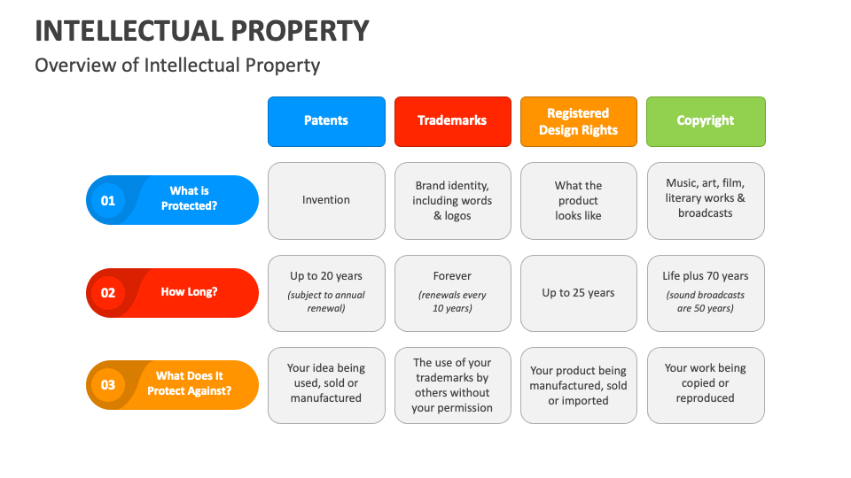 Intellectual Property Template for PowerPoint and Google Slides - PPT Slides