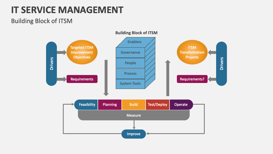 IT Service Management Template for PowerPoint and Google Slides - PPT ...