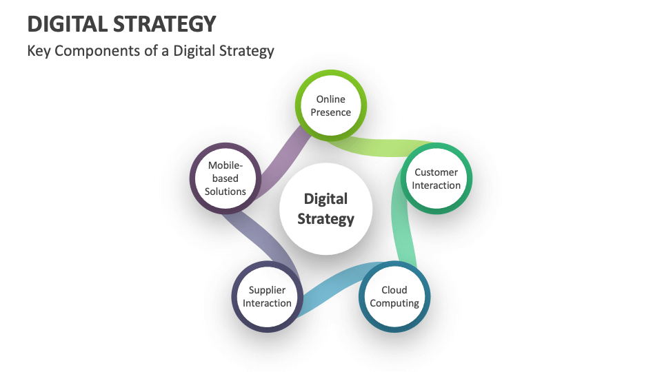 Digital Strategy Template for PowerPoint and Google Slides - PPT Slides