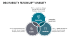 Desirability Feasibility Viability PowerPoint and Google Slides ...