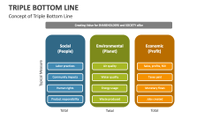 Triple Bottom Line Template for PowerPoint and Google Slides - PPT Slides