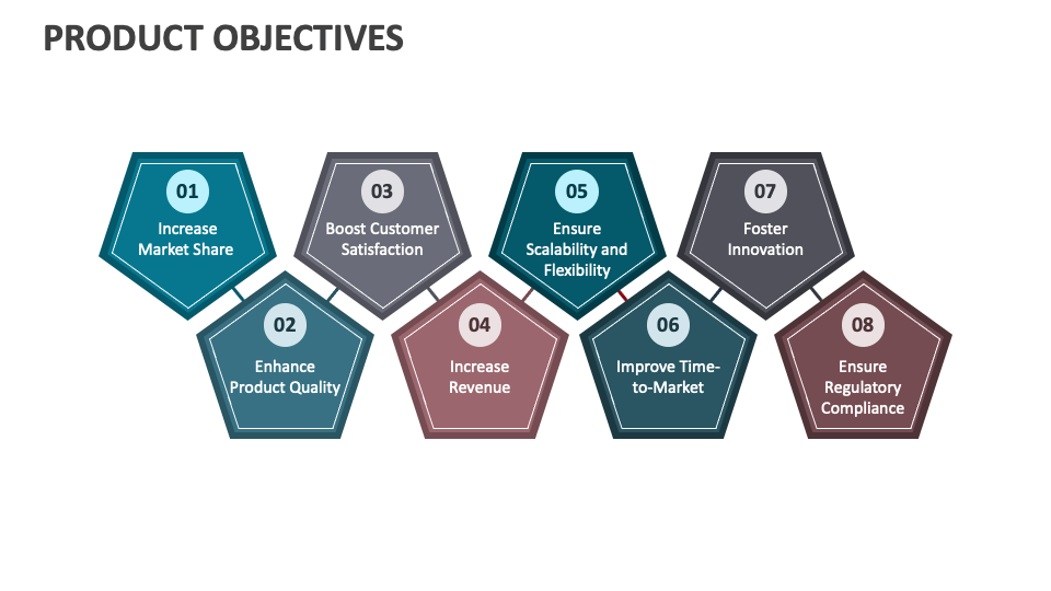 Product Objectives PowerPoint and Google Slides Template - PPT Slides