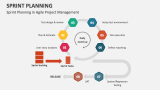 Sprint Planning PowerPoint and Google Slides Template - PPT Slides
