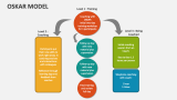 Oskar Model Template for PowerPoint and Google Slides - PPT Slides