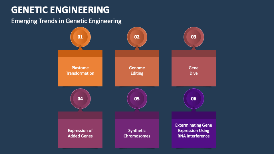 Genetic Engineering PowerPoint and Google Slides Template - PPT Slides