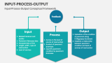 Input-Process-Output Template for PowerPoint and Google Slides - PPT Slides