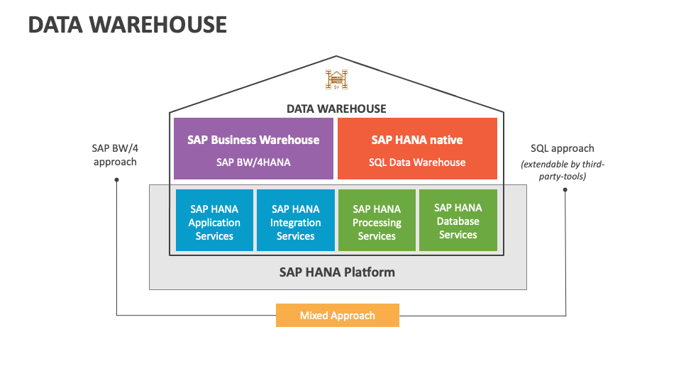 Data Warehouse PowerPoint and Google Slides Template - PPT Slides