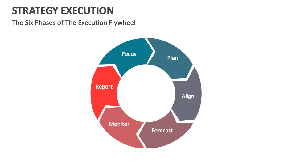 Strategy Execution Template for PowerPoint and Google Slides - PPT Slides