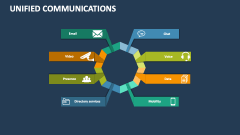 Unified Communications Template for PowerPoint and Google Slides - PPT ...