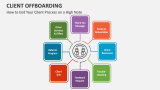 Client Offboarding PowerPoint and Google Slides Template - PPT Slides