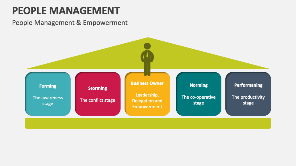 People Management Template for PowerPoint and Google Slides - PPT Slides