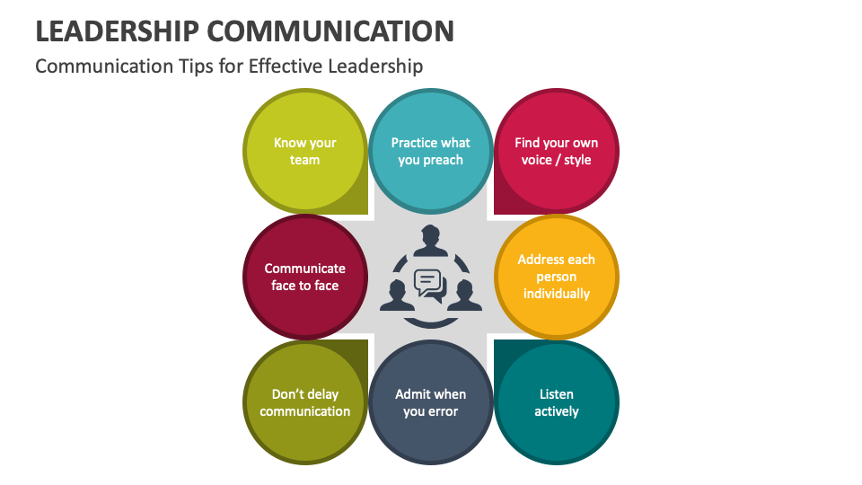 Leadership Communication Template for PowerPoint and Google Slides ...