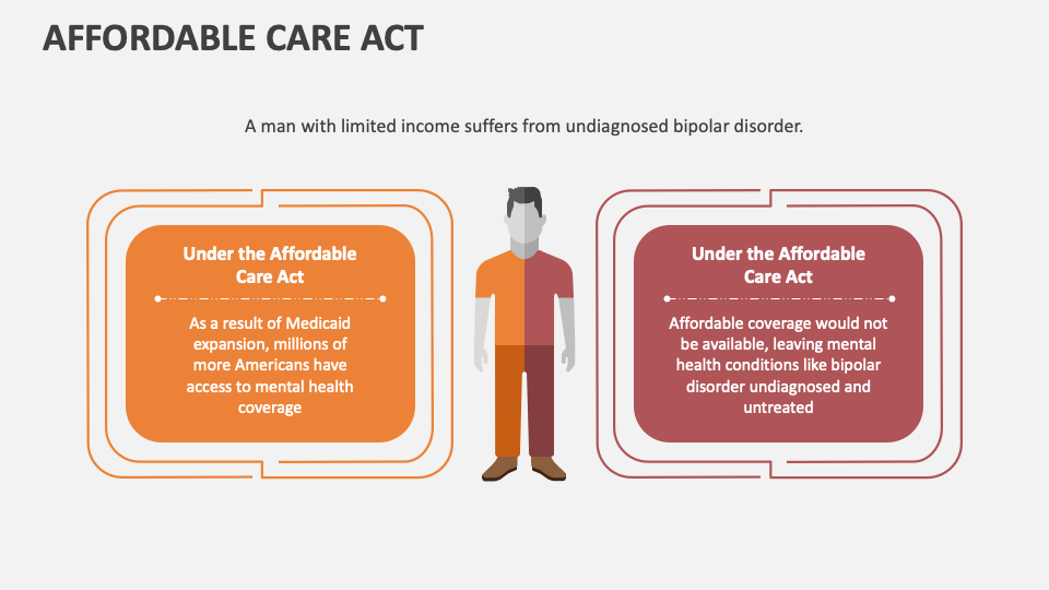 Affordable Care Act PowerPoint and Google Slides Template - PPT Slides