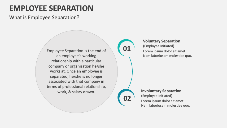 Employee Separation Template for Google Slides and PowerPoint - PPT Slides
