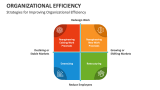 Organizational Efficiency PowerPoint and Google Slides Template - PPT Slides