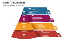 Path to Purchase Template for PowerPoint and Google Slides - PPT Slides