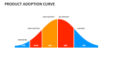 Product Adoption Curve Template for PowerPoint and Google Slides - PPT Slides