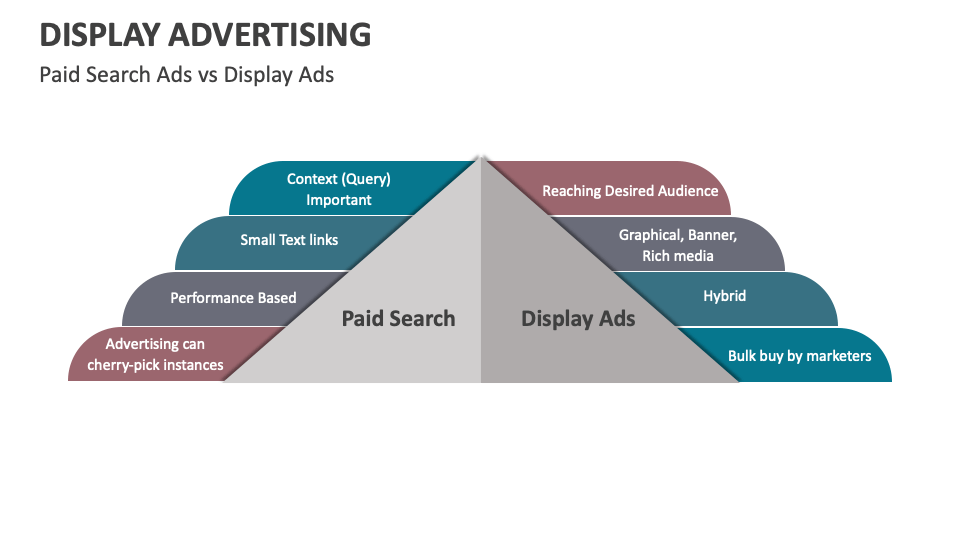 Display Advertising Template for PowerPoint and Google Slides - PPT Slides