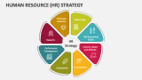 Human Resource (HR) Strategy PowerPoint and Google Slides Template - PPT Slides