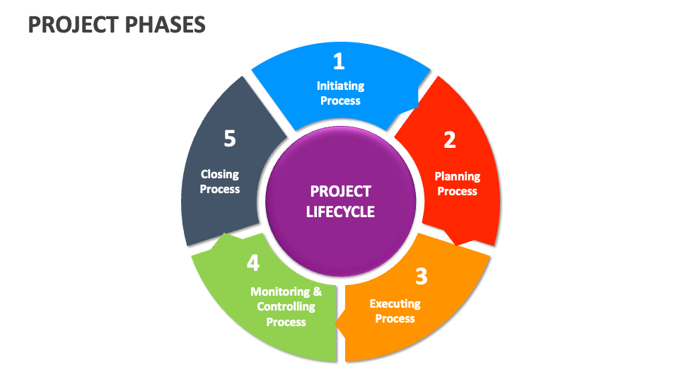 Project Phases Template for PowerPoint and Google Slides - PPT Slides