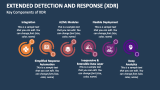 Extended Detection and Response (XDR) PowerPoint and Google Slides ...