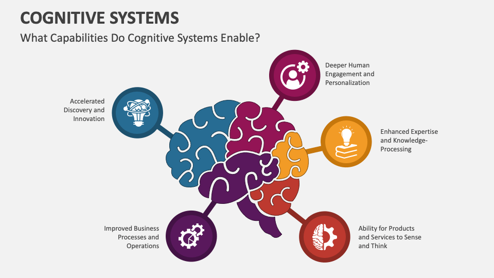 Cognitive Systems PowerPoint and Google Slides Template - PPT Slides