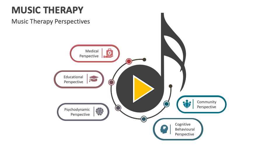 Music Therapy PowerPoint and Google Slides Template - PPT Slides
