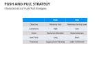 Push and Pull Strategy Template for PowerPoint and Google Slides - PPT ...