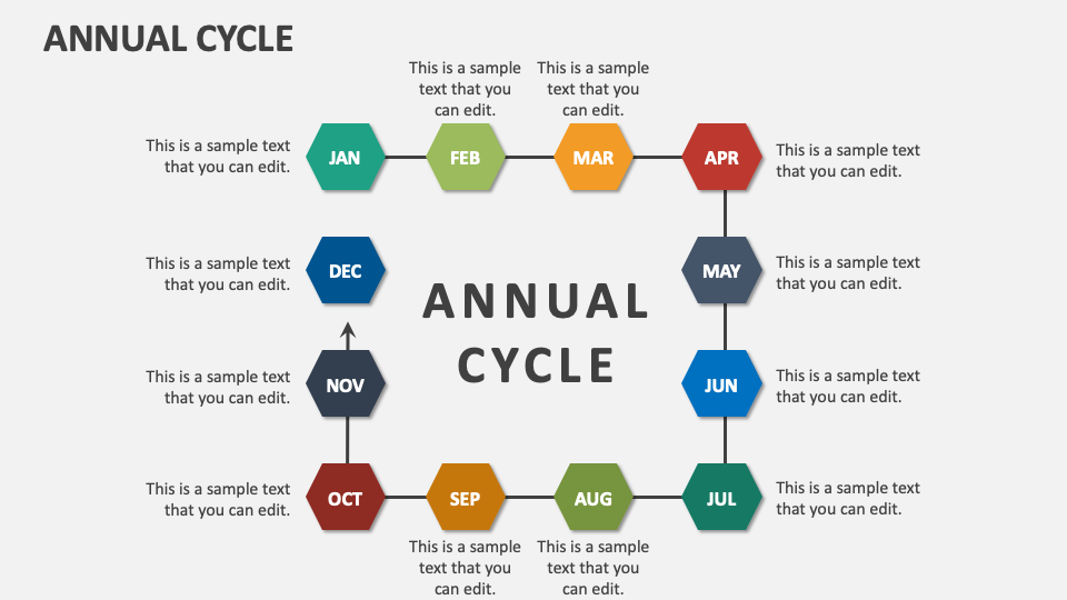 Annual Cycle PowerPoint and Google Slides Template - PPT Slides