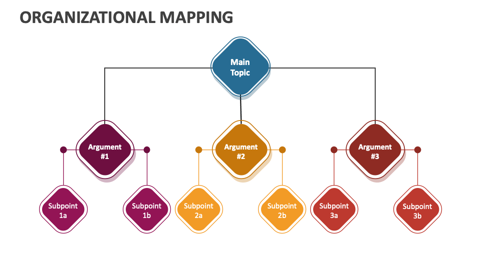 Organizational Mapping PowerPoint and Google Slides Template - PPT Slides